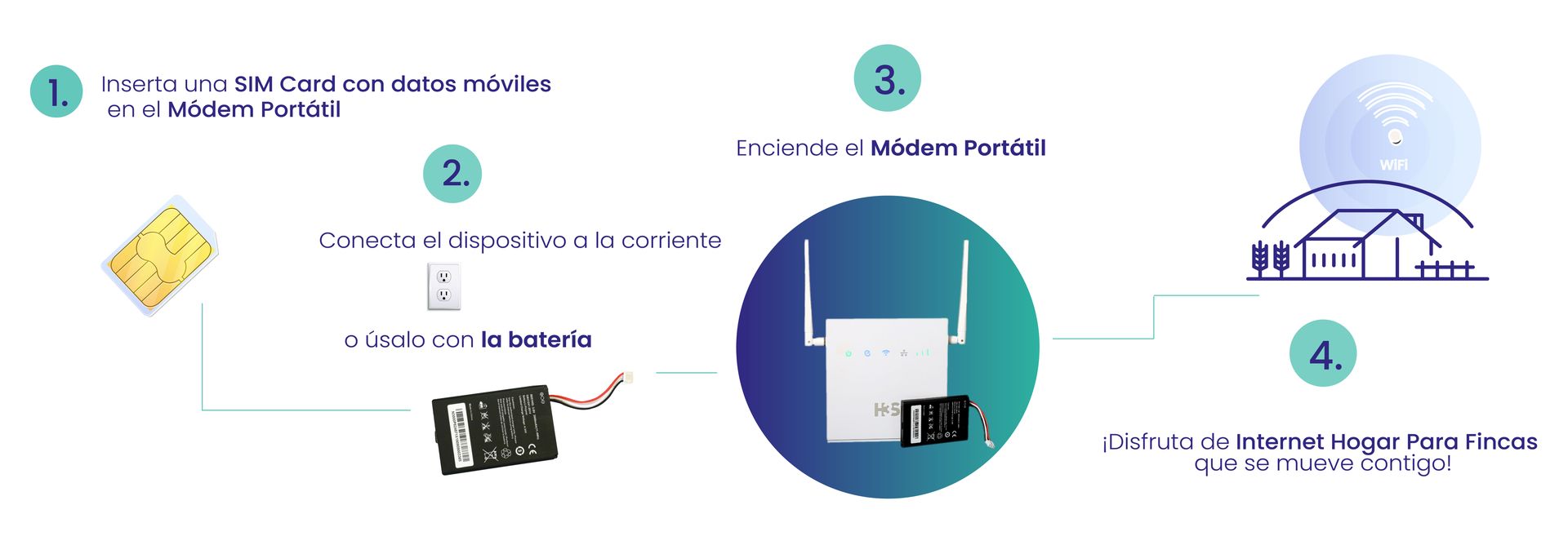 Internet Hogar para fincas, la alternativa al Internet satelital | H3S